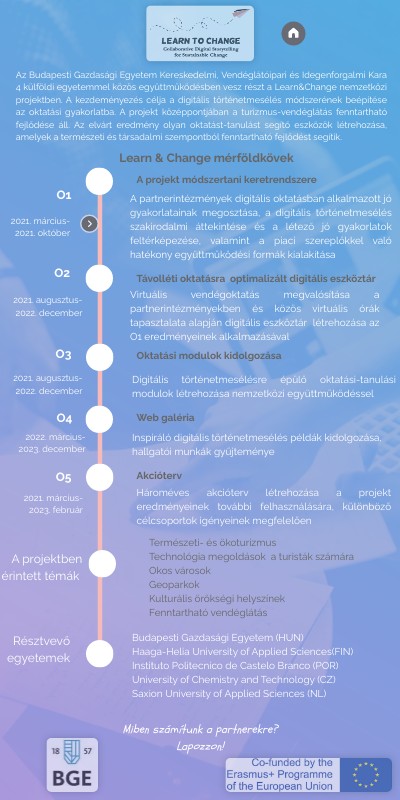 LEARN&CHANGE projekt | Genially