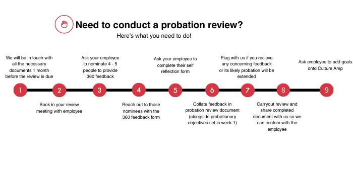 Probation Process