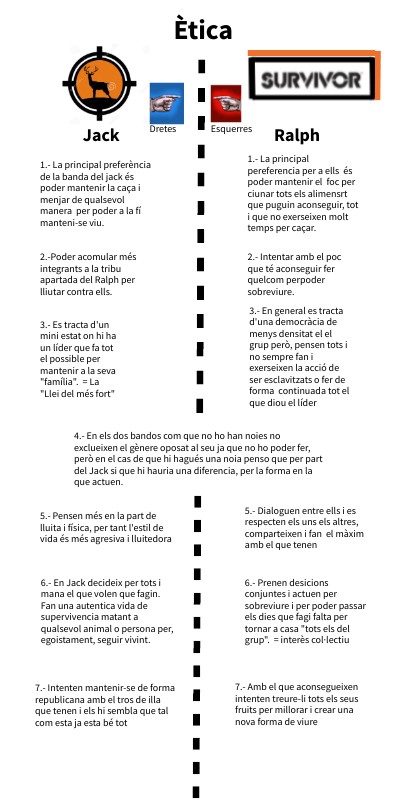 "Jack vs Ralph" Pau Roig