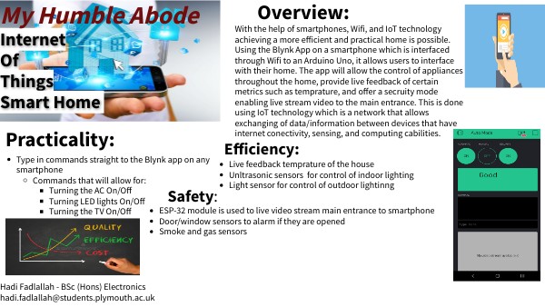 Iot Smart home | Genially