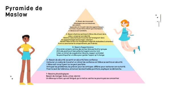 MASLOW'S PYRAMID | Genially