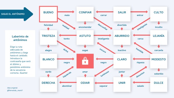LABERINTO DE ANTÓNIMOS | Genially
