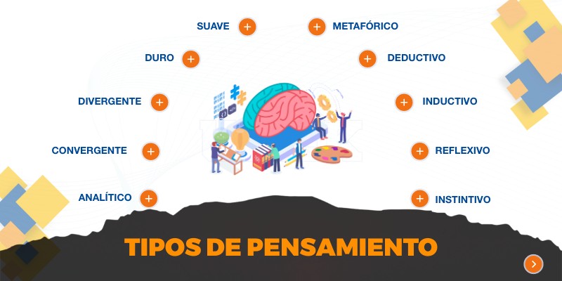 TIPOS DE PENSAMIENTO | Genially
