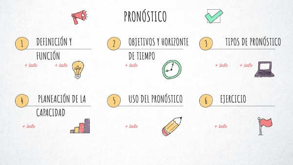 PRONÓSTICO ADMÓN CAPACIDAD