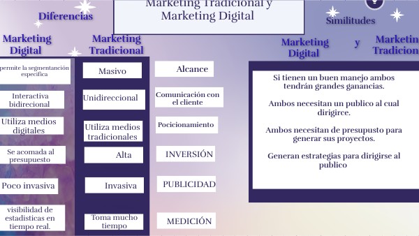 MK- DIGITAL y MK- TRADICIONAL