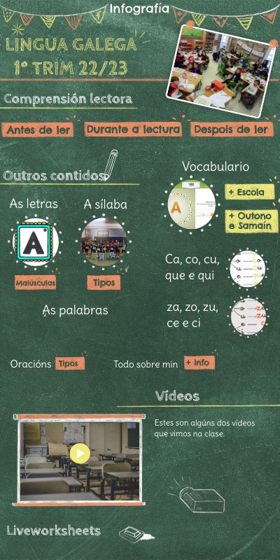 LG 1 trim. 22/23 | Genially