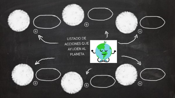 LISTADO DE ACCIONES | Genially