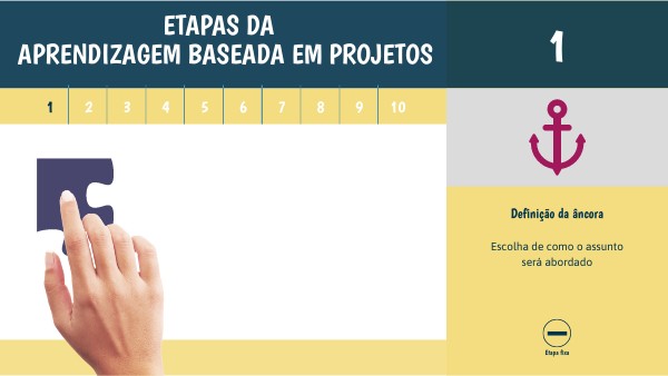 [ISG]ETAPAS DA Aprendizagem Baseada em Projetos | Genially