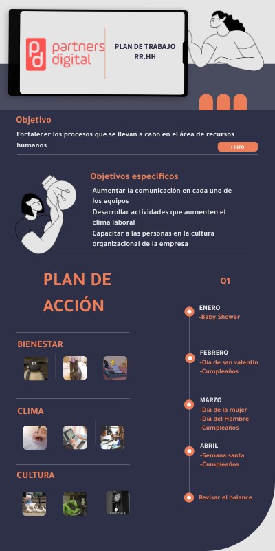 PLAN | Genially