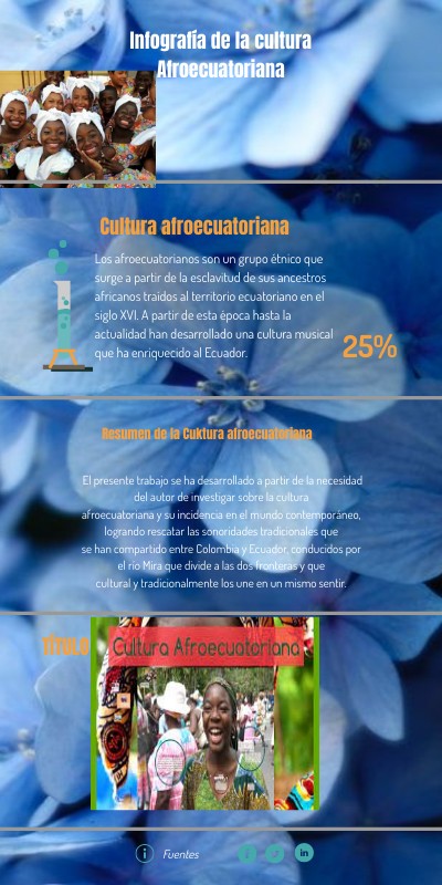 Infografía Cultura Afroecuatoriana Genially