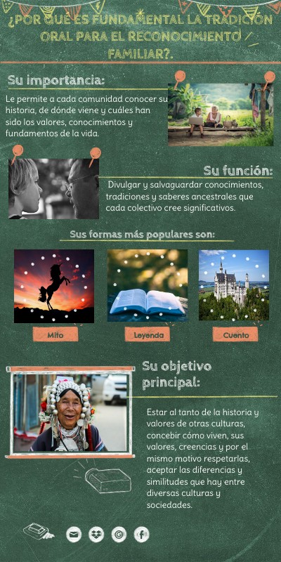 Tradición oral | Genially