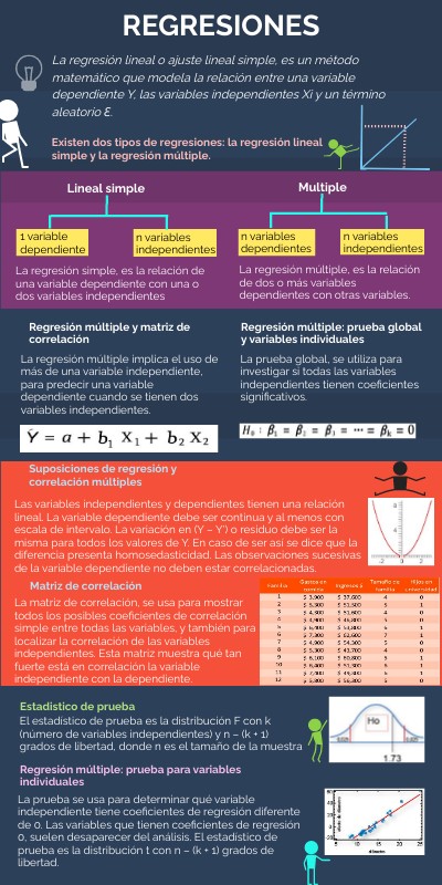 REGRESIONES | Genially