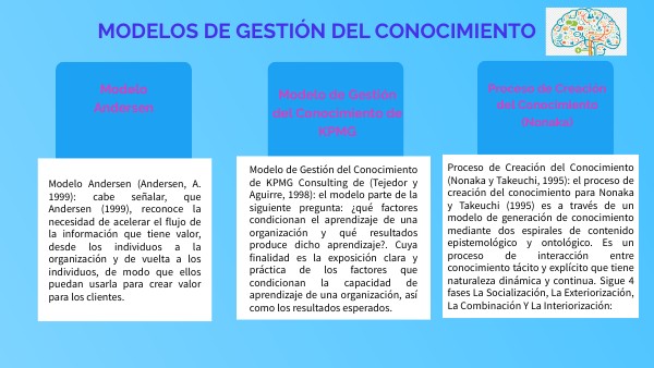 MODELOS DE GESTION DEL CONOCIMIENTO