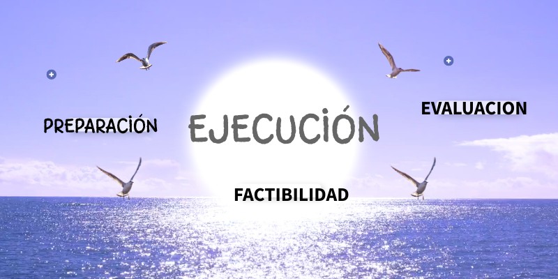Ejecución | Genially