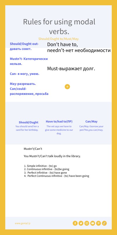 BASIC INFOGRAPHIC | Genially