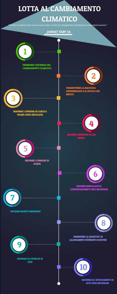 TEMPORARY ANIMATED LINE | Genially