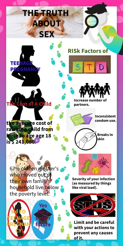 Infographic (STD & TEENAGE PREGNANCY) | Genially