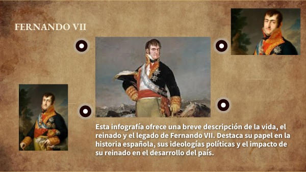 Infografía Fernando VII | Genially