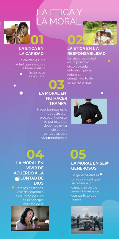 LA ETICA Y LA MORAL | Genially