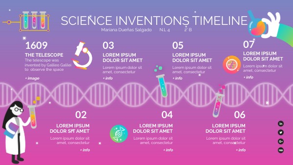 Science Inventions Timeline | Genially