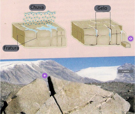 Meteorização das Rochas | Genially