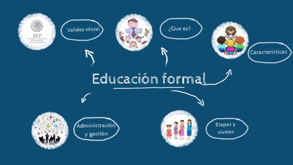 Educación formal. | Genially