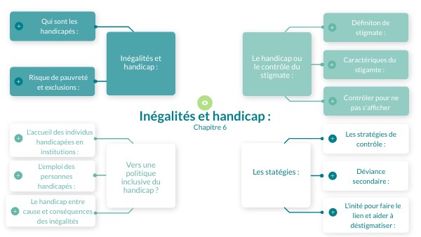 Socio : chapitre 6 | Genially