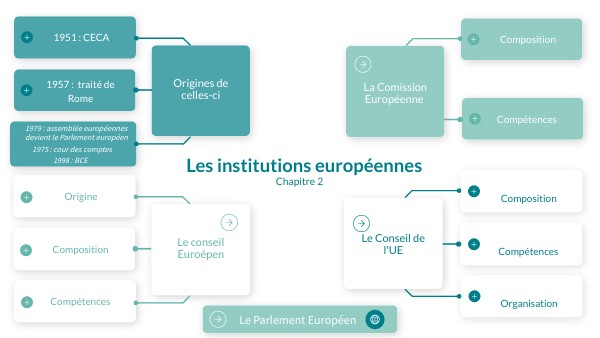 Chapitre 2 | Genially