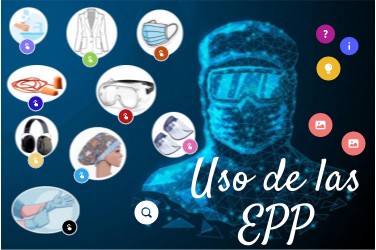 Imagen interactiva USO DE EPP