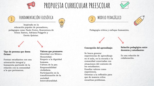 Currículo preescolar México