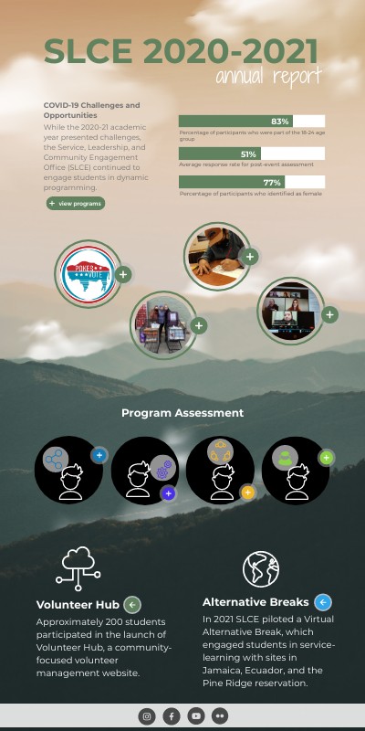 SLCE 2020-21 Annual Report