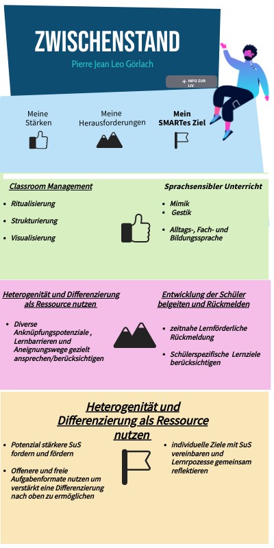 Zwischenstand LiV Pierre