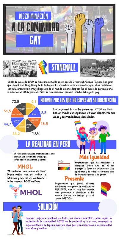 discriminacion de la comunidad gay | Genially