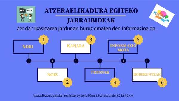 TIMELINE GENIAL | Genially