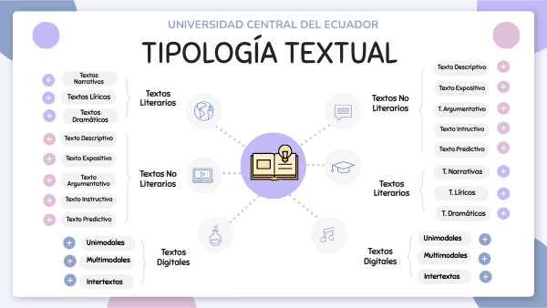 TG_TIPOLOGÍA_TEXTUAL | Genially