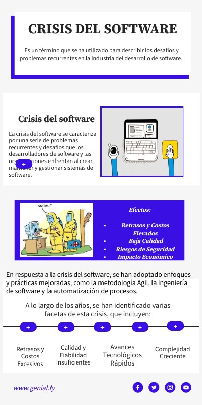 CRISIS DEL SOFTWARE