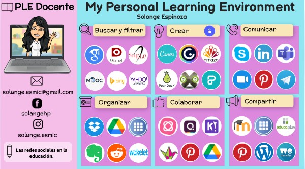 My PLE - Solange Espinoza