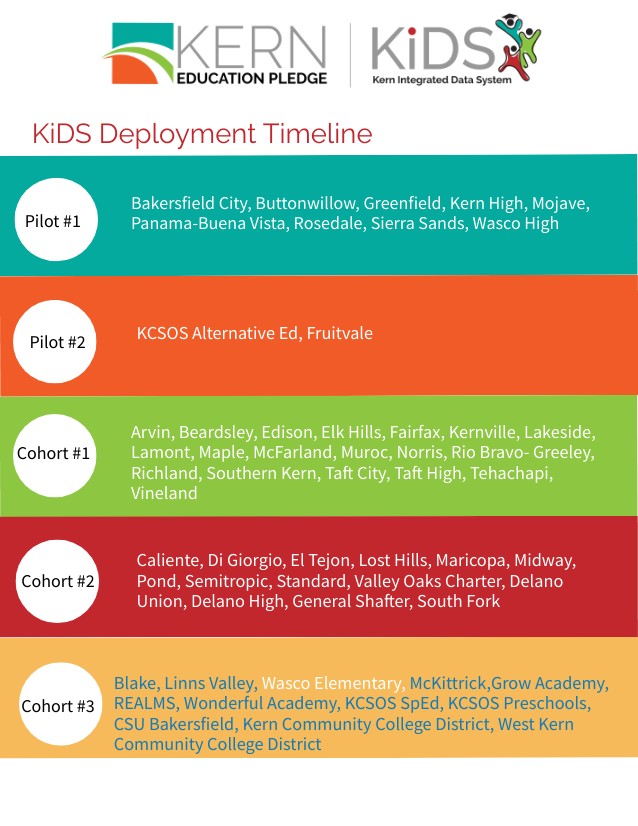 KiDS Update Flyer