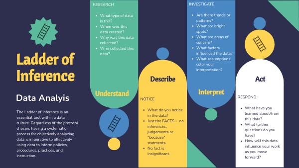 Copy - CANVAS - Ladder of Inference | Genially