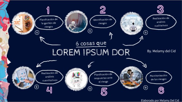 Fases de Riesgo SSO | Genially