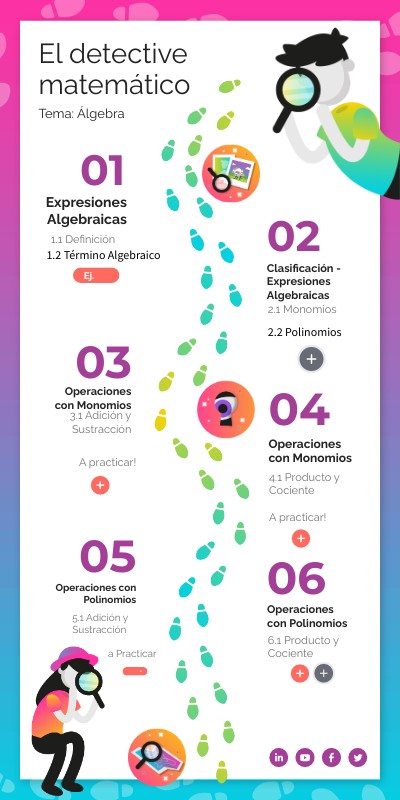 DETECTIVE VIBRANT | Genially