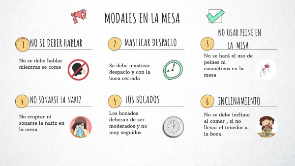 Modales en la mesa