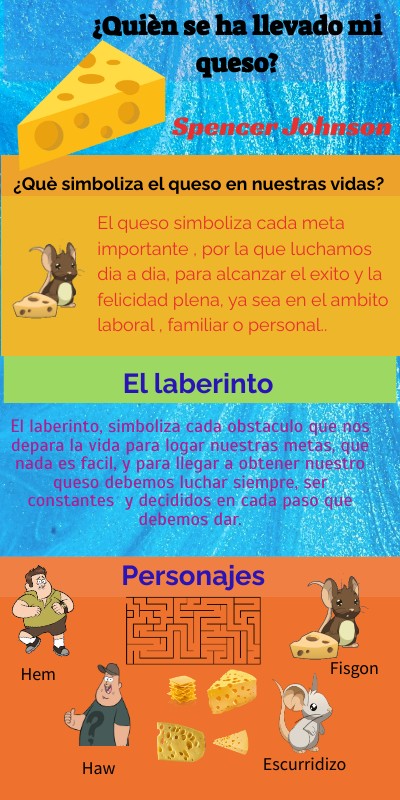 Quien se ha llevado mi queso | Genially