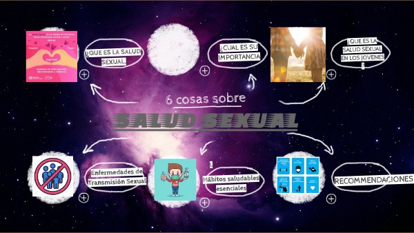 Salud sexual | Genially