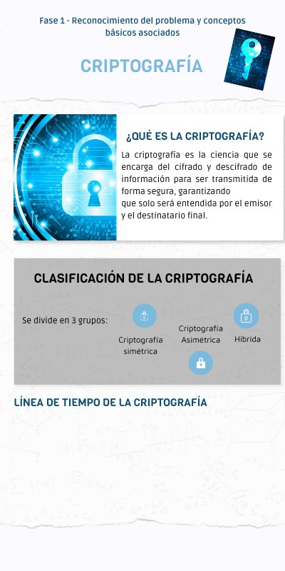 CRIPTOGRAFIA | Genially