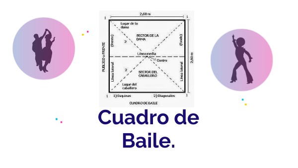 CUADRO DE BAILE | Genially
