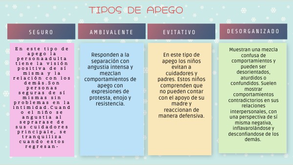 TIPOS DE APEGO