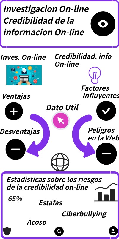 Alfa.Digital.2021 | Genially