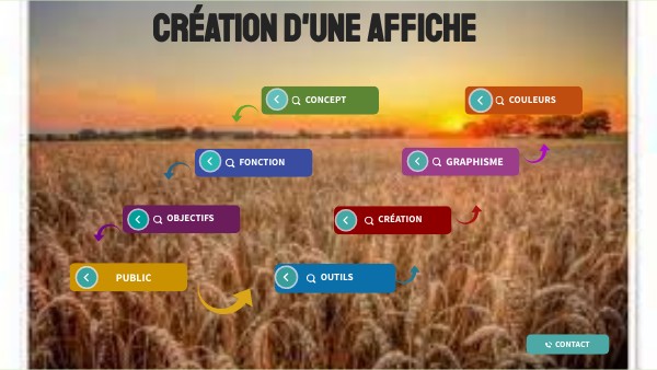 CREATION D'UNE AFFICHE | Genially