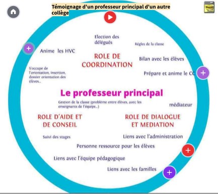 Le professeur principal | Genially